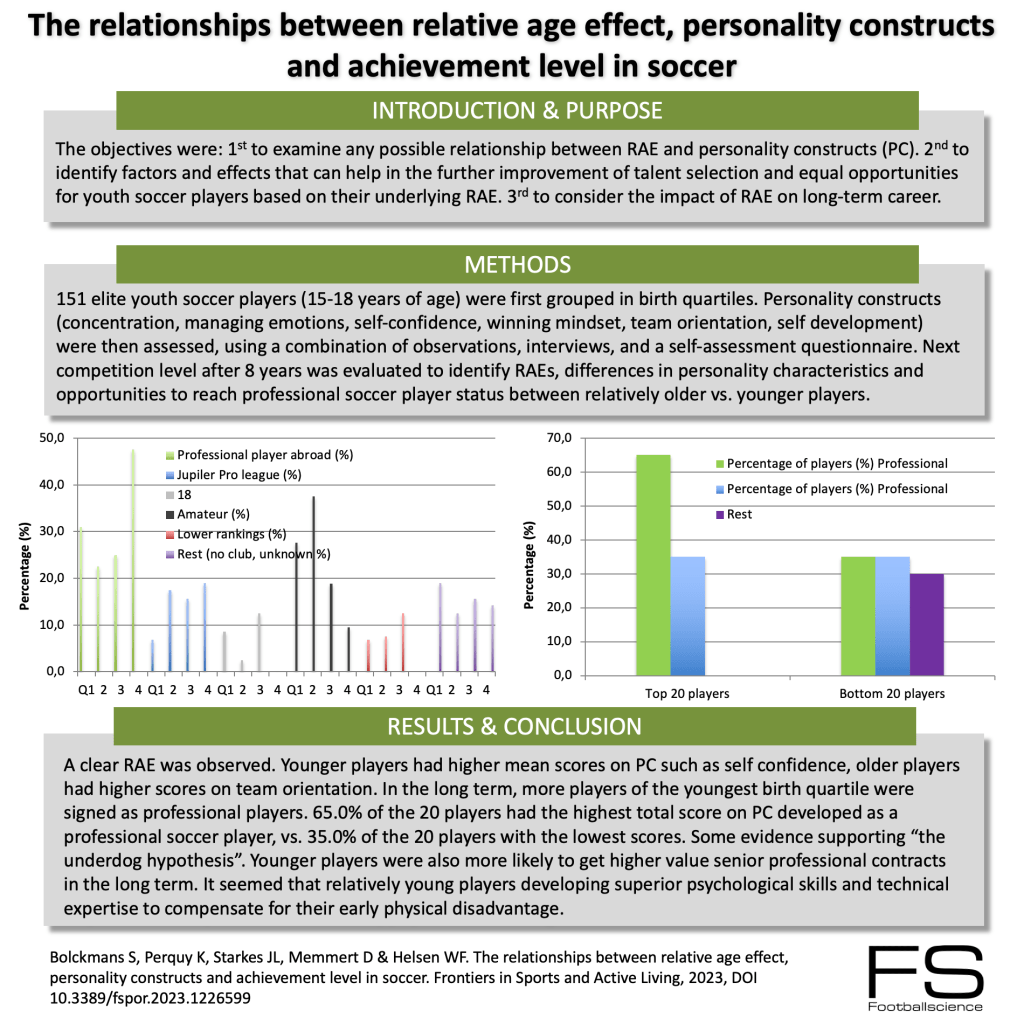 The relationships between relative age effect, personality constructs ...