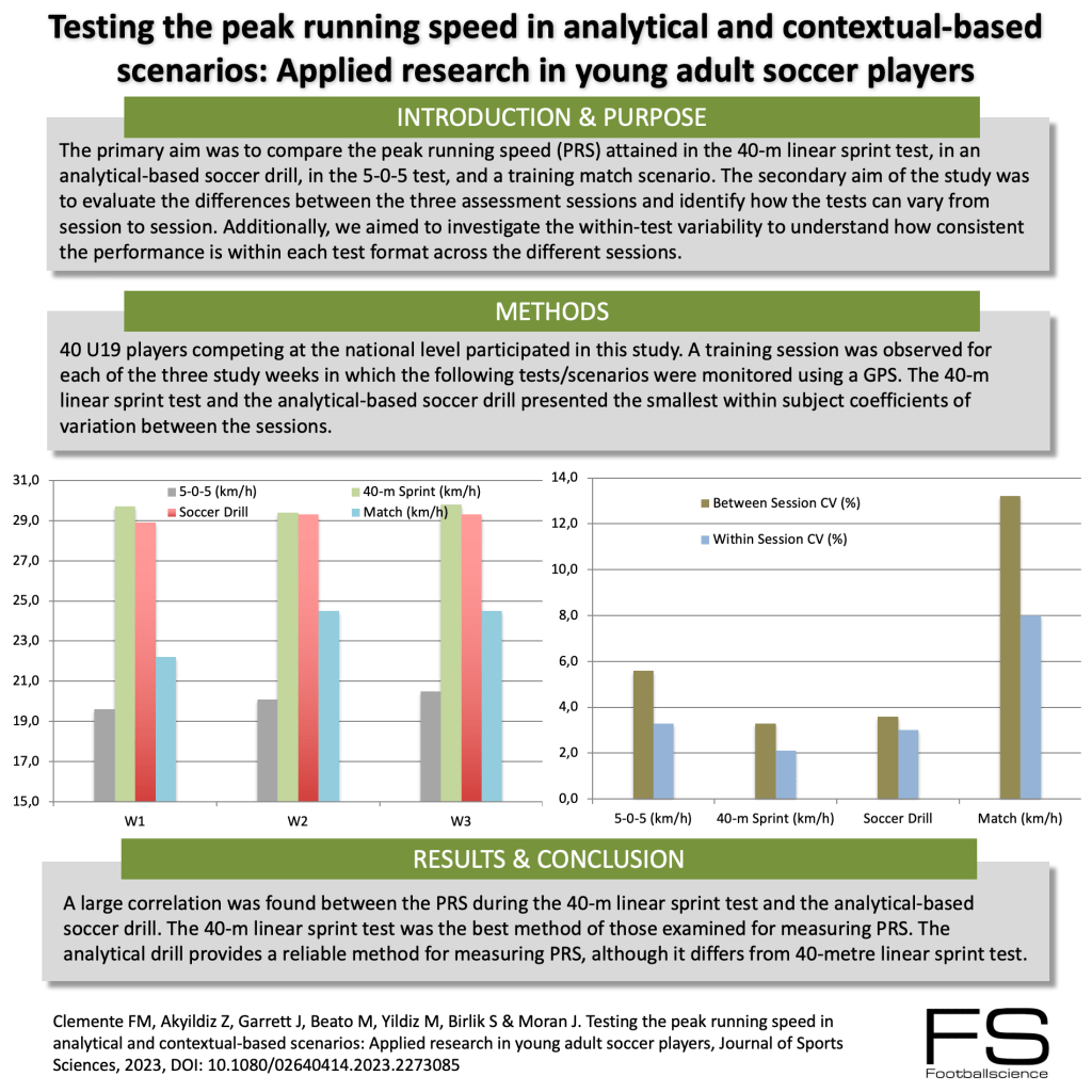 Testing the peak running speed in analytical and contextual-based ...