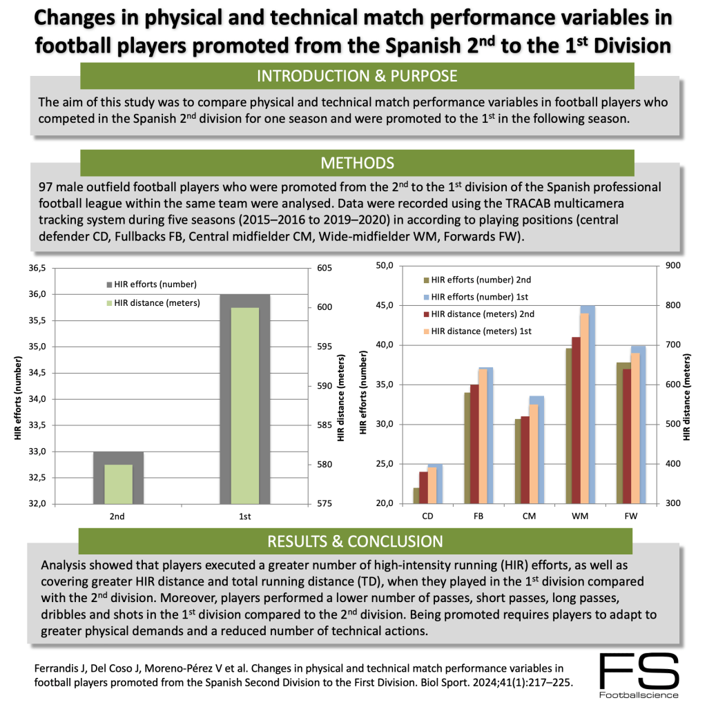 Changes in physical and technical match performance variables ...