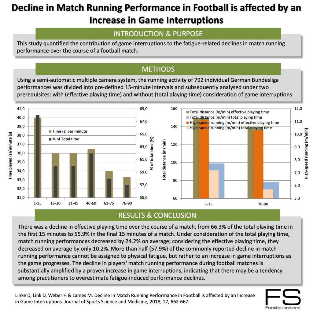 Decline in Match Running Performance in Football is affected by an ...