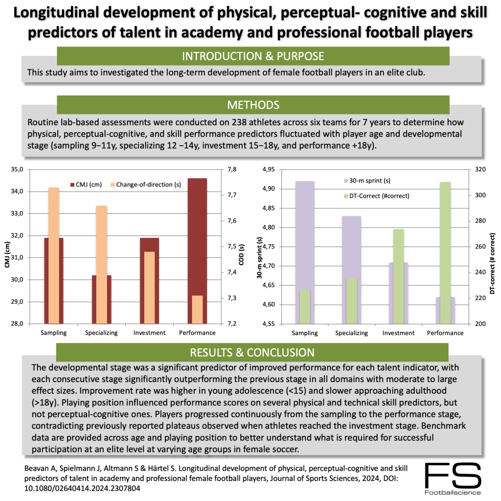 Longitudinal development of physical, perceptual- cognitive and skill ...