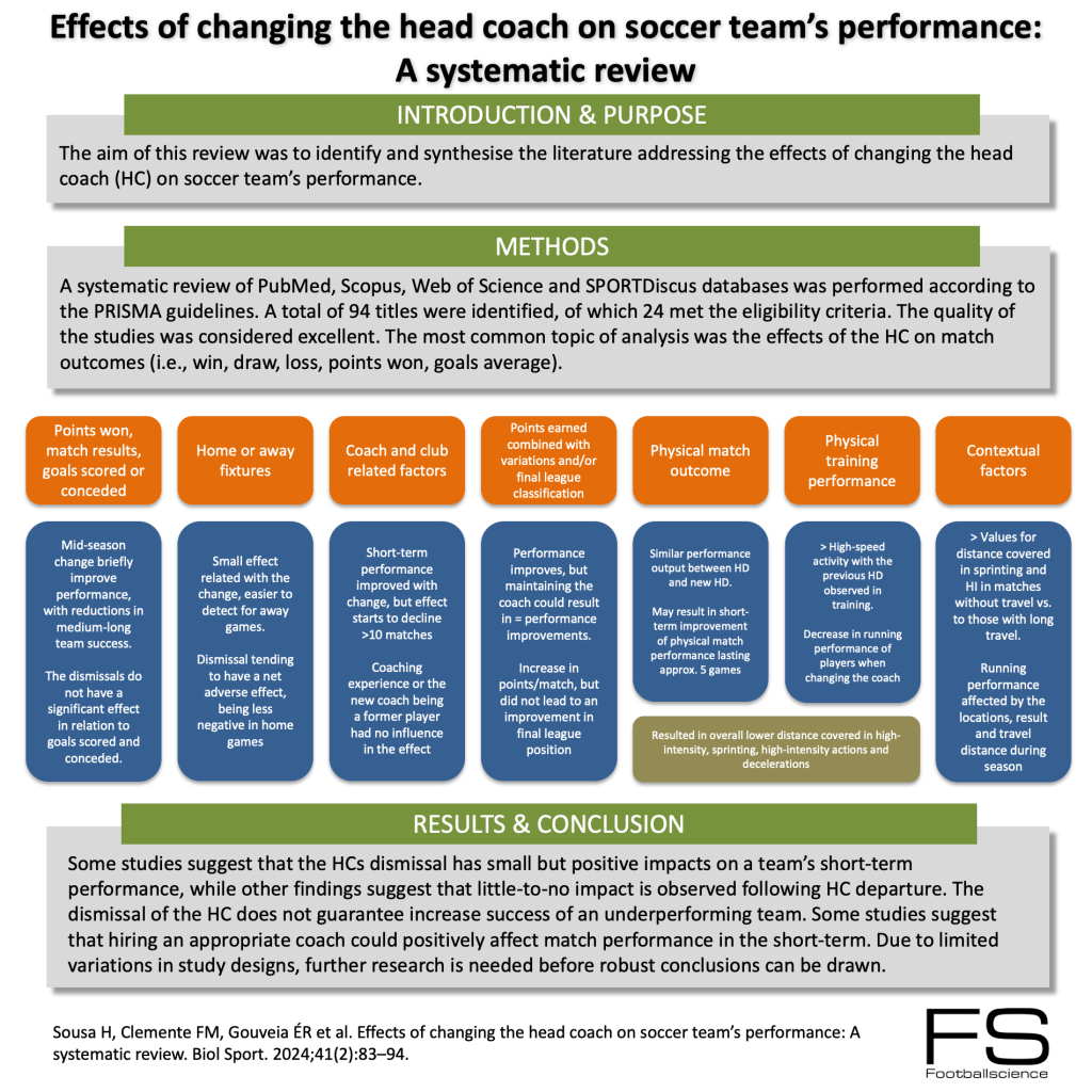 Effects of changing the head coach on soccer team’s performance: A ...
