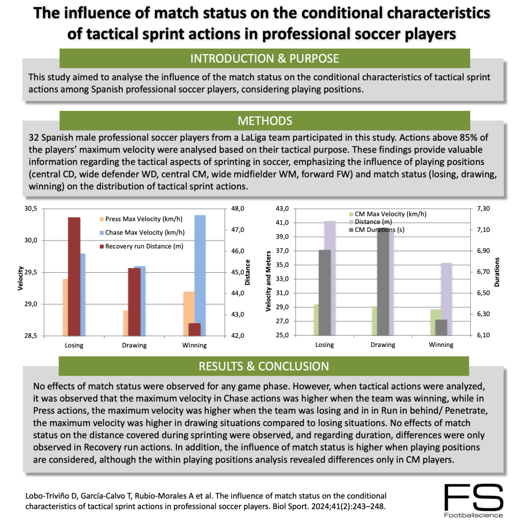 The influence of match status on the conditional characteristics of ...