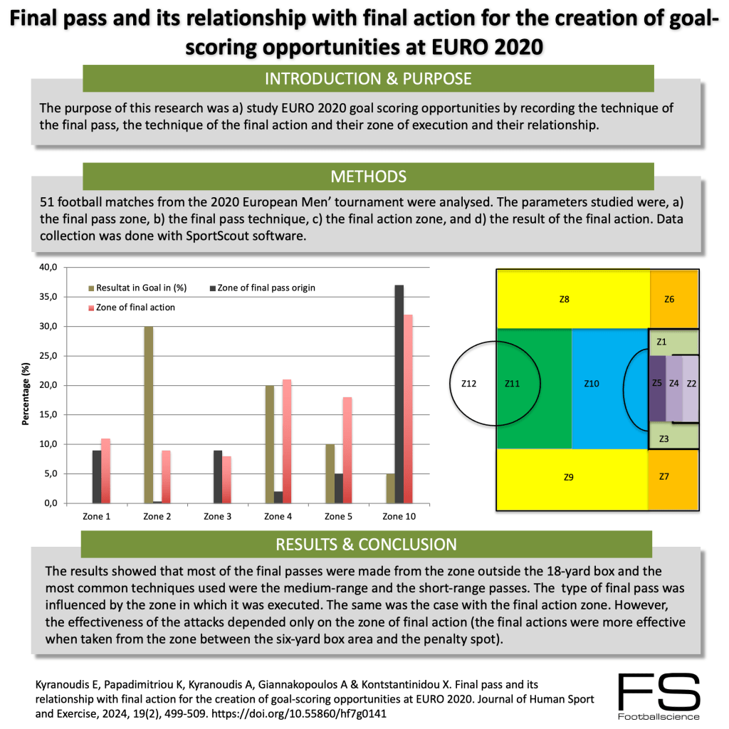 Final pass and its relationship with final action for the creation of ...