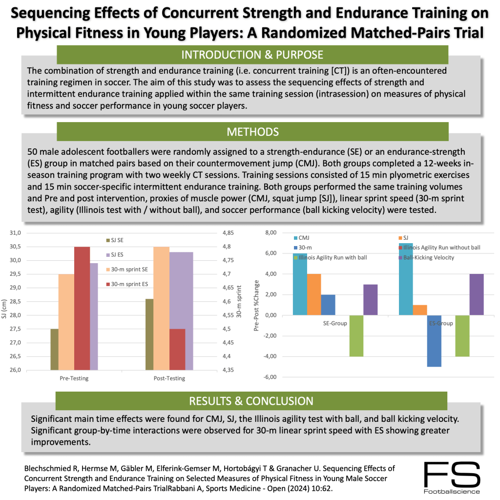 Sequencing Effects of Concurrent Strength and Endurance Training on ...