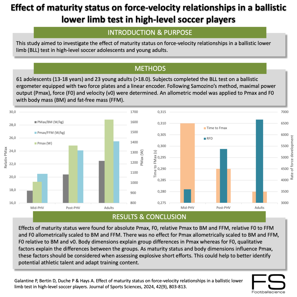 Effect of maturity status on force-velocity relationships in a ...