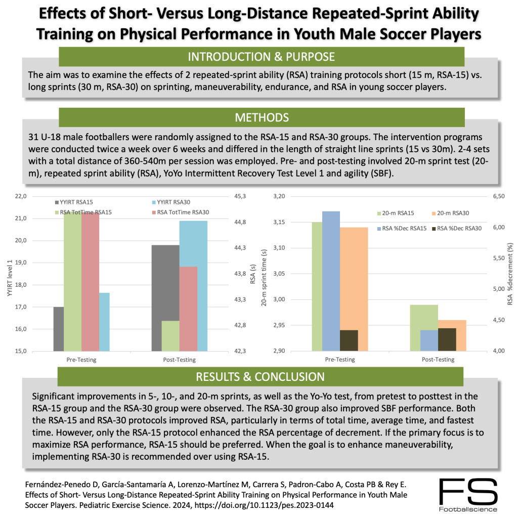 Effects of Short- Versus Long-Distance Repeated-Sprint Ability Training ...