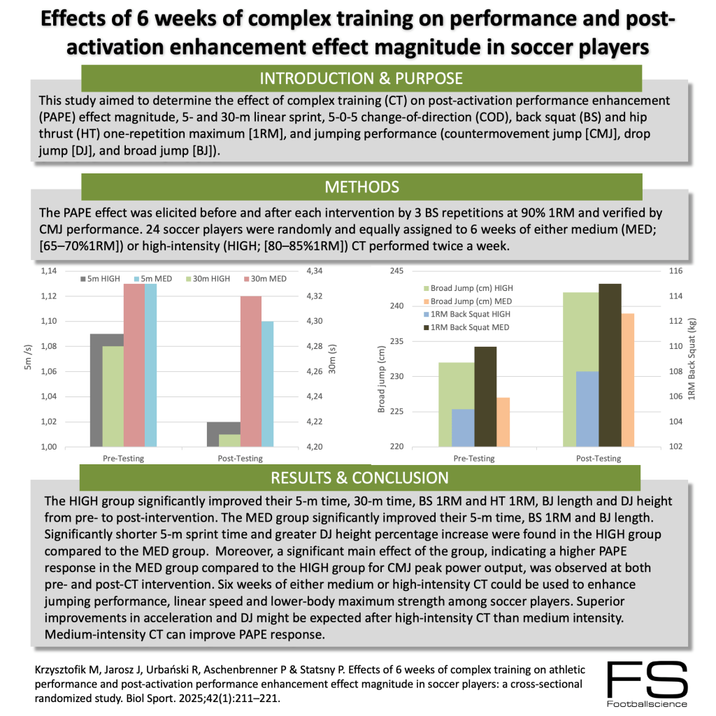Effects of 6 weeks of complex training on performance and post ...