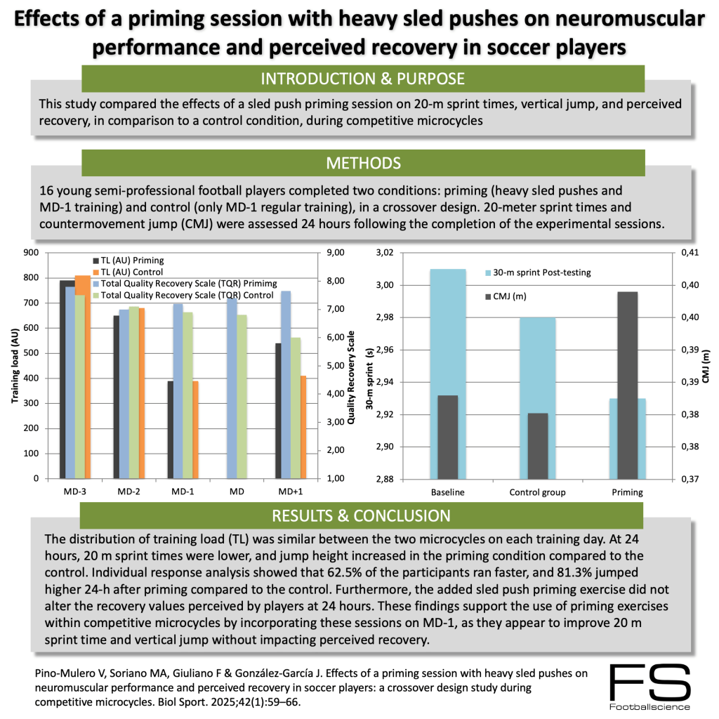Effects of a priming session with heavy sled pushes on neuromuscular ...