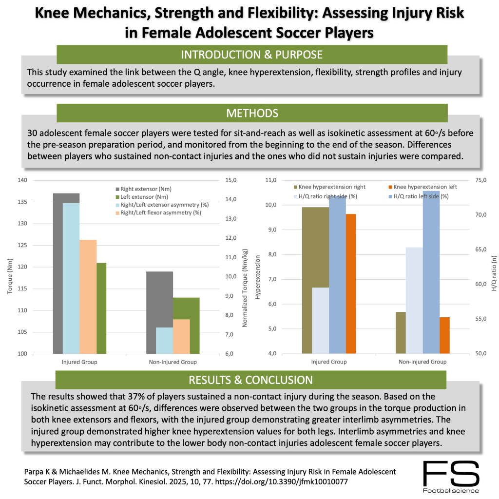 Knee Mechanics, Strength and Flexibility: Assessing Injury Risk in ...