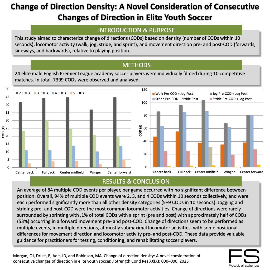 Change of Direction Density: A Novel Consideration of Consecutive ...