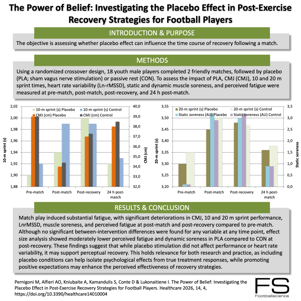 The Power of Belief: Investigating the Placebo Effect in Post-Exercise ...